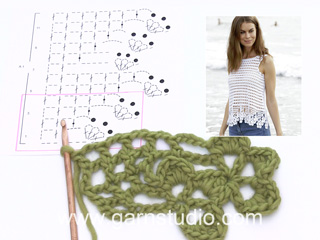 How to start working chart A.1 in DROPS 190-2